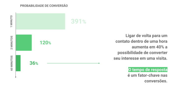 Leadflow: a primeira ferramenta de gestão de leads da saúde